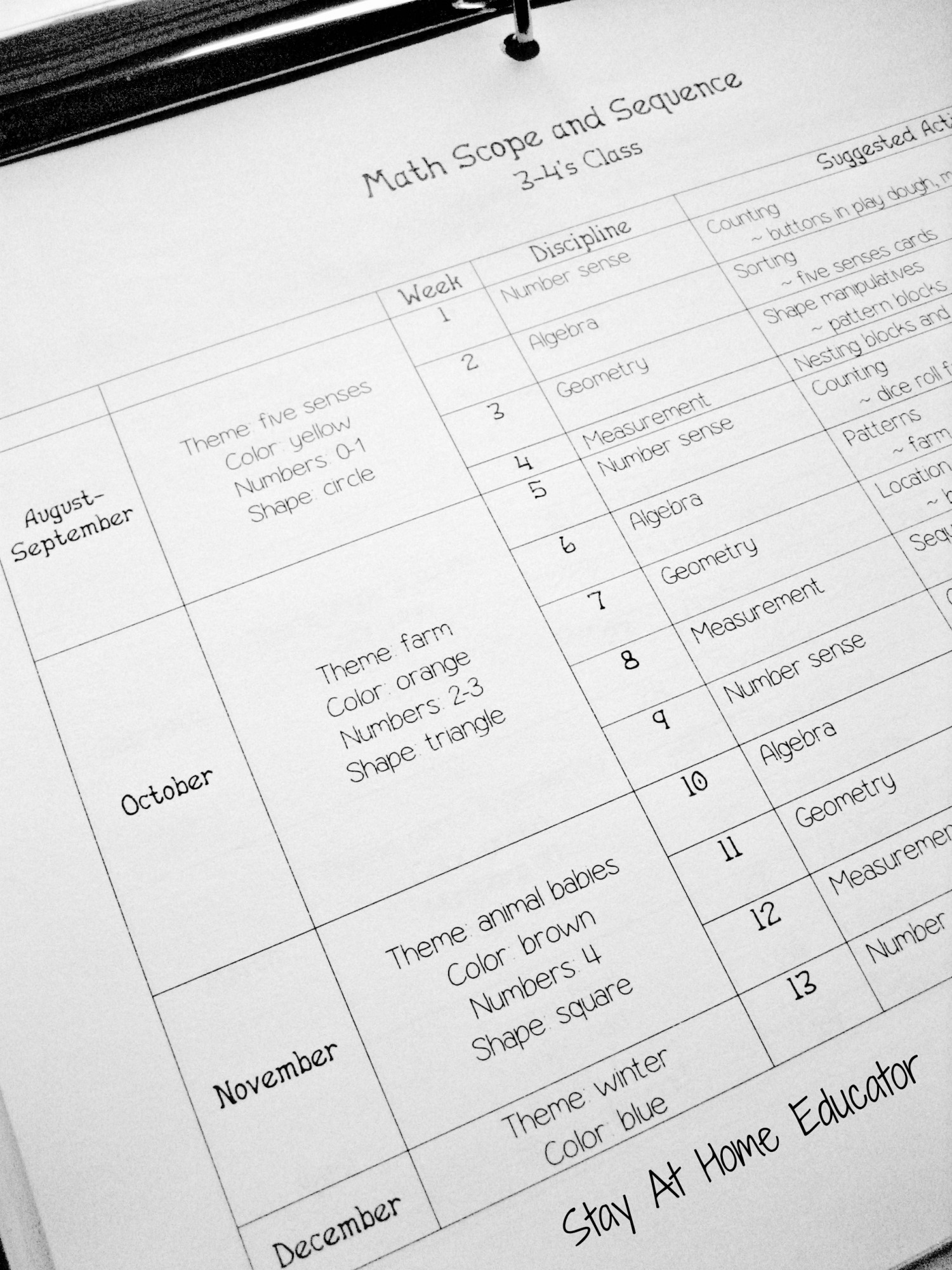 How to Write Preschool Lesson Plans Step by Step