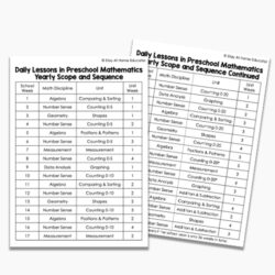 Daily Lessons in Counting 0-20 | Preschool Math Bundle