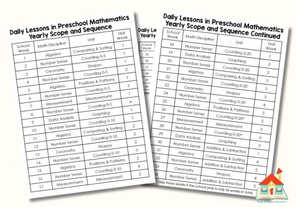 Preschool Math Curriculum – Daily Lessons, Full Year Math Instruction