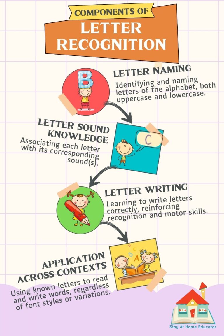 What is Letter Recognition for Preschoolers? - Stay At Home Educator