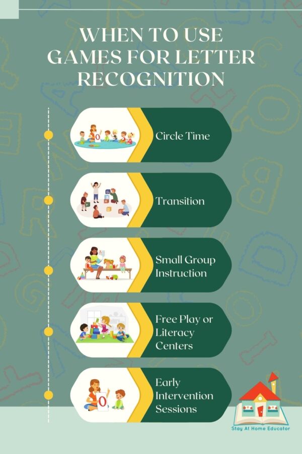 Games to Help with Letter Recognition - Stay At Home Educator