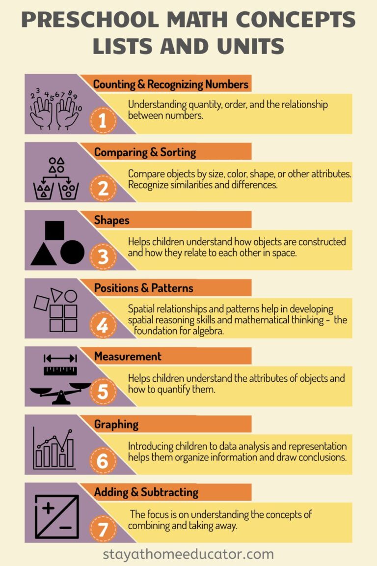 Preschool Math Concepts List for Early Learning - Stay At Home Educator