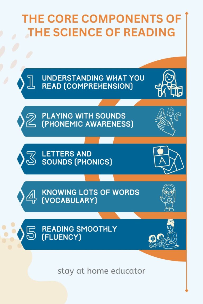 The Science of Reading in Preschool Development - Stay At Home Educator