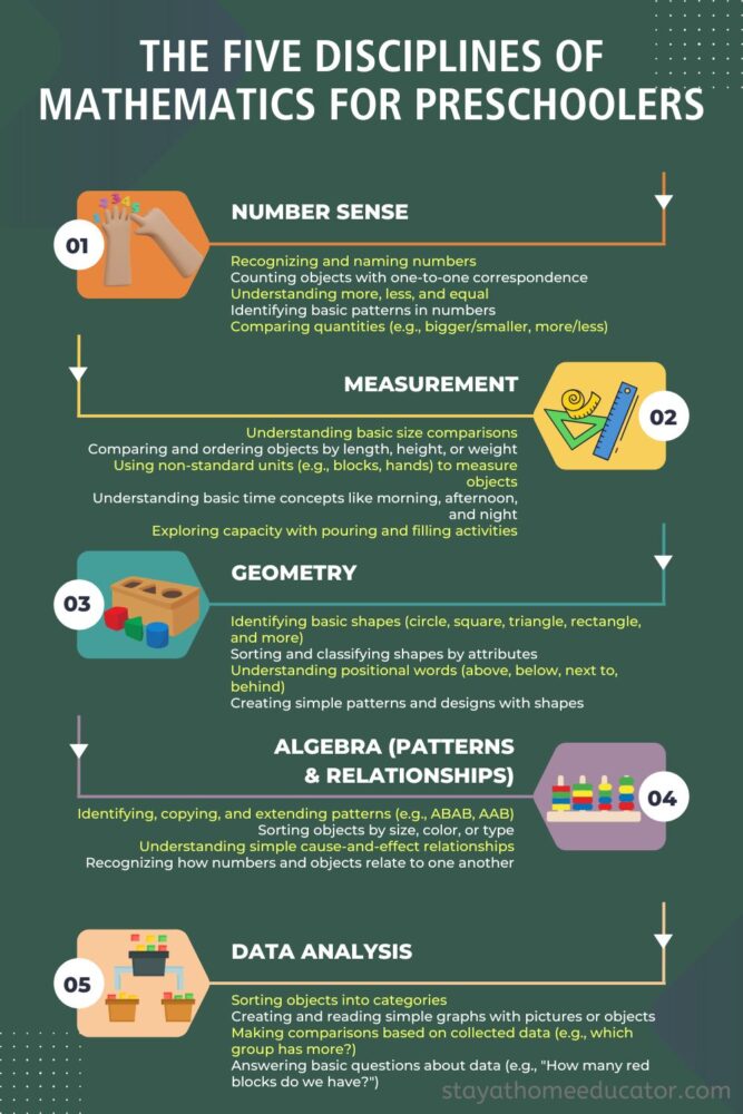 Preschool Math Concepts List for Early Learning - Stay At Home Educator