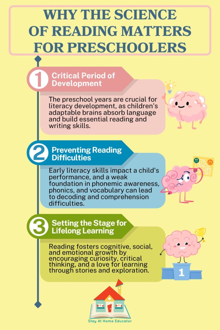 The Science of Reading in Preschool Development - Stay At Home Educator