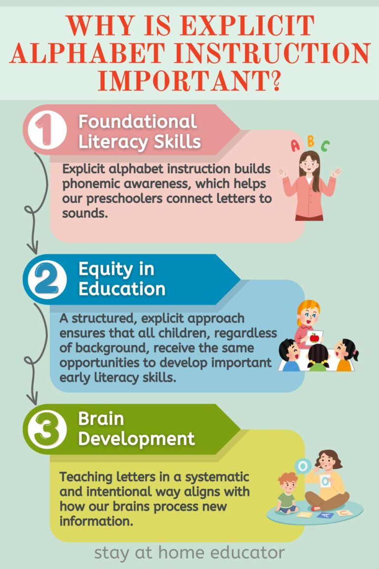 Explicit Alphabet Instruction for Preschool Literacy - Stay At Home ...