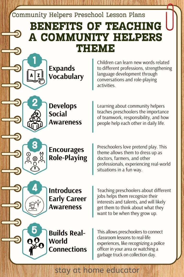 Community Helpers Preschool Lesson Plans for Kids - Stay At Home Educator